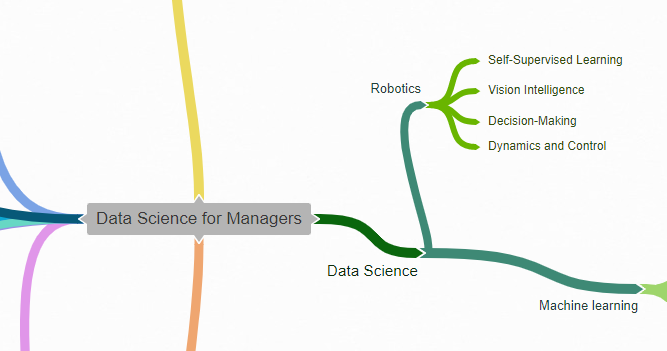 Mapa mental “Data Science para Gestores” – ABRACD – ASSOCIAÇÃO ...